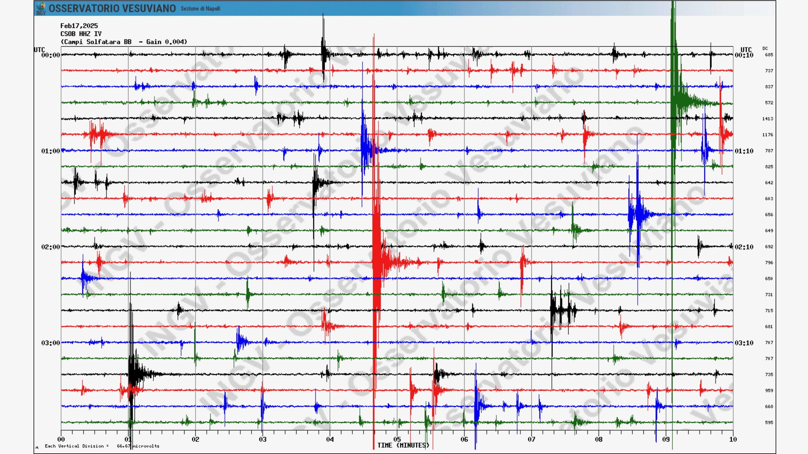 Campi Flegrei: due scosse di terremoto. Una anche in Puglia - Vesuvio Live