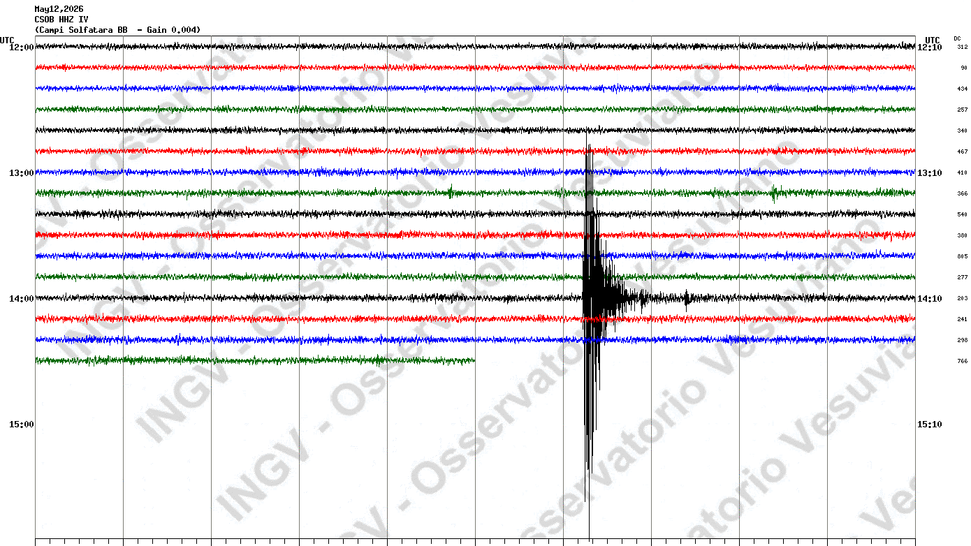 Scossa di terremoto oggi ai Campi Flegrei: magnitudo 2.6
